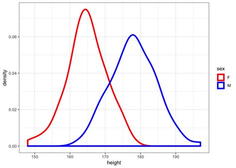 30 inference in r foundations of applied statistics
