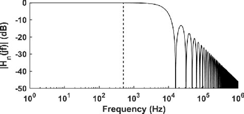 Figure from Actively Multiplexed μECoG Brain Implant System With Incremental ΔΣ ADCs Employing