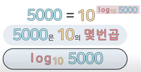 E Eulers Number 자연상수