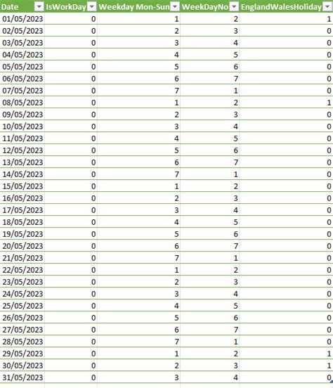 Solved Help With Calculated Column For Isworkday To Exclu Microsoft Fabric Community