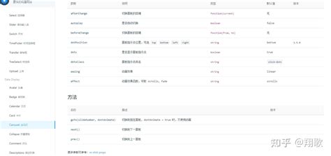 Ant Design Vue 组件库中的a Carousel走马灯组件在nuxtjs服务端渲染时初始化状态总是显示最后一张图片问题处理 知乎