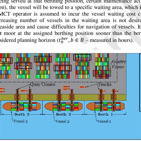 Stochastic Universal Sampling Selection Download Scientific Diagram