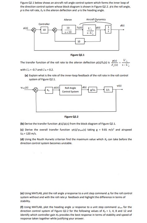 Solved Figure Below Shows An Aircraft Roll Angle Chegg