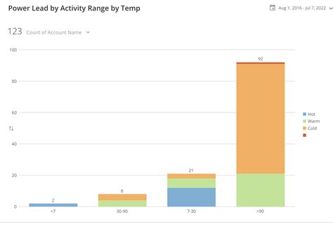 adding sort to custom values — domo community forum