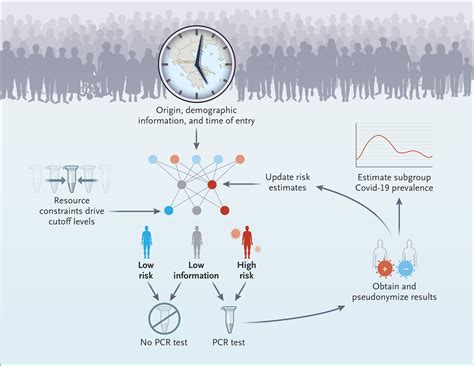 Advances In Artificial Intelligence For Infectious Disease Surveillance