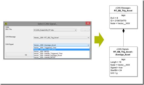 Dbc Can Data Integration For Enterprise Architect Lieberlieber