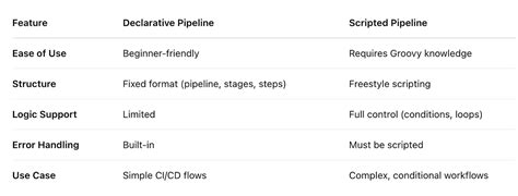 Execute Shell Commands On Jenkins Slaves Using Jenkins Pipelinegroovy