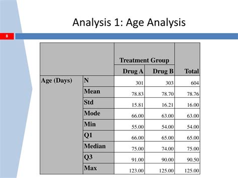 Ppt Fda Phuse Css Working Group 5 Analysis Standards Script Examples Powerpoint