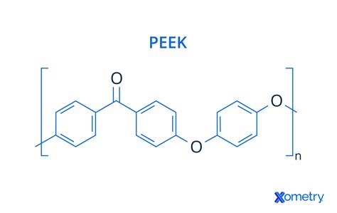 All About Polyether Ether Ketone Peek Xometry