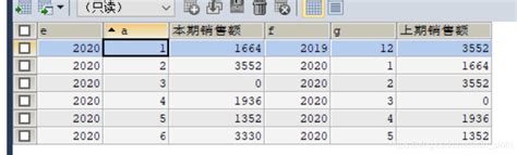 Sql语句下的同比,环比操作sql环比的语句 Csdn博客 Sql语句下的同比,环比操作sql环比的语句 Csdn博客