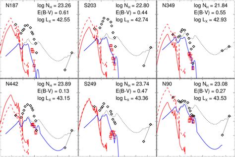Broad Band Seds Of Agn Plus Host Galaxy Open Diamonds And Point