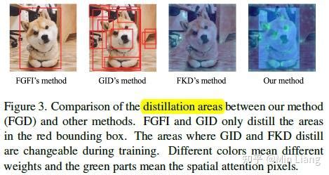 CVPR 用于检测的焦点和全局知识蒸馏 知乎