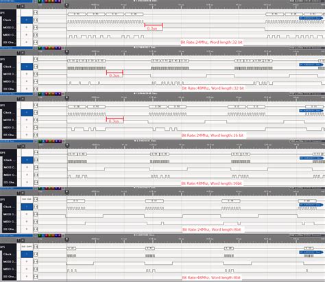 AM Questions About McSPI Processors Forum Processors TI E E Support Forums