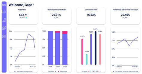 Dashboard Stunting Ratio In West Java Province By Ricki Subagya Medium