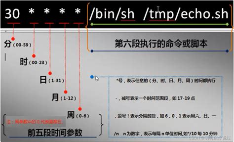 Linux中的计划任务（crontab）详解linux Crontab Csdn博客