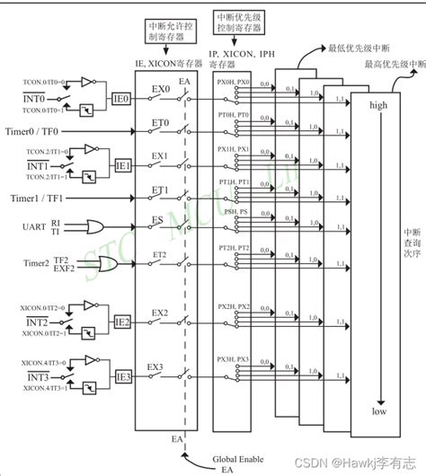 【51单片机】通过代码来学习中断与定时器单片机定时器怎么通过代码确定方式 Csdn博客