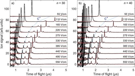 Time Of Flight Mass Spectra Recorded After The Hen Co → Cn′ O