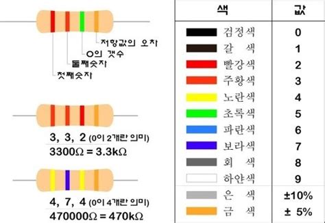 기본 레이아웃 엔지니어를 위한 공간 오 마이 엔지니어 전자부품산업공구전자키트 전문