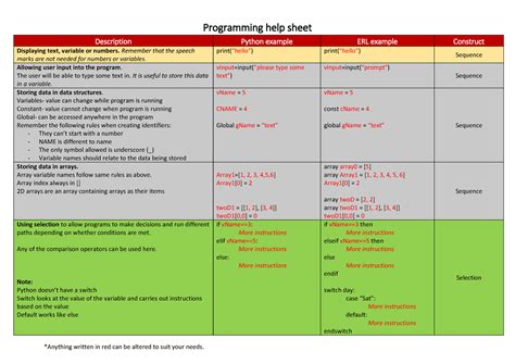 Programming Help Sheet Anything Written In Red Can Be Altered To
