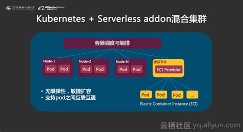 阿里云kubernetes容器服务 快速部署虚拟节点virtual Nodes 阿里云开发者社区
