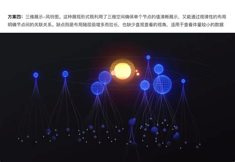 数据之美：值与关联数据可视化 My Secret Rainbow
