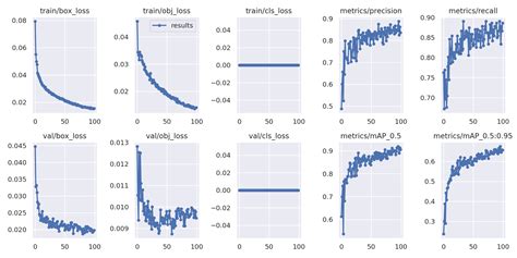 How To Check Overfitting Issue Ultralytics Yolov Github