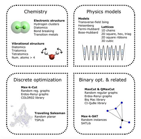 Qoro On Linkedin Hamlib A Library Of Hamiltonians For Benchmarking Quantum Algorithms And…