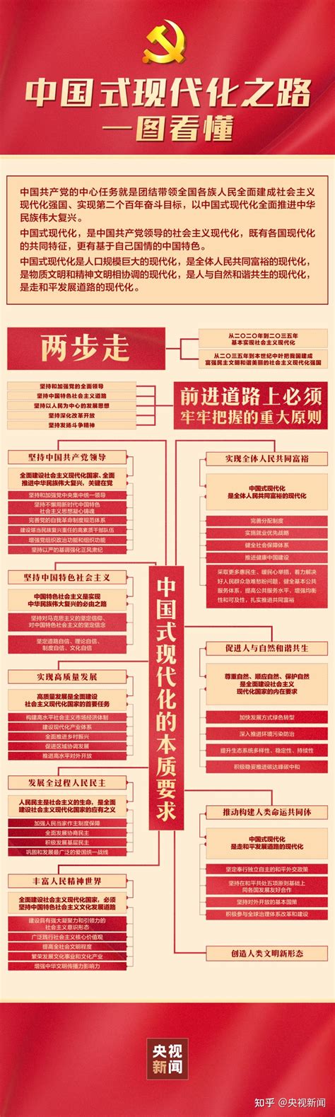 一张思维导图，看懂中国式现代化之路 知乎