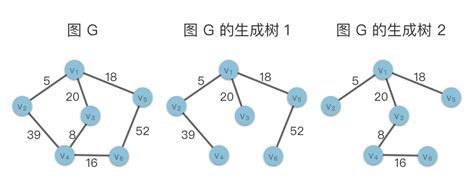 Leetcode Py Contents Graph Graph Spanning Tree Graph Minimum