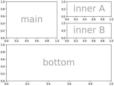Complex And Semantic Figure Composition — Matplotlib 3 5 1 Documentation