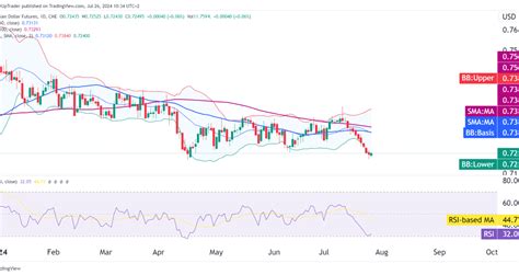 Technical Analysis Of Canadian Dollar Futures Oneup Trader Blog