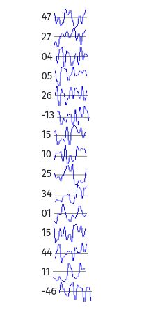 Creating Sparklines In PHP Code