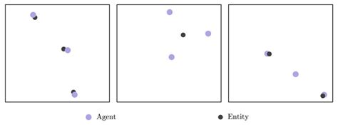 experimental environments and the associated control tasks a