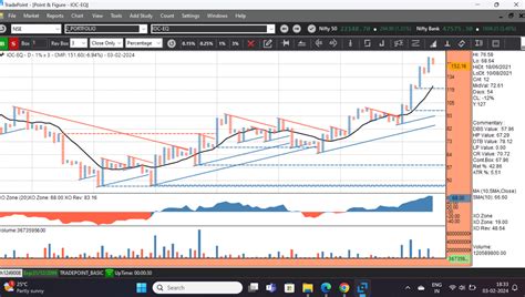mock trading session data definedge forum