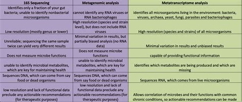 Chapter 4 Community Profiling Part Ii Metagenomics Workshop Ncgr