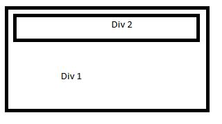 Html Css Trying To Overlay Divs Stack Overflow