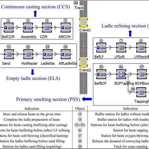 A Simplified Mos Model With The Explanations Of Main Modelling Objects Download Scientific
