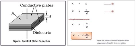 Capacitive Transducer The Instrument Guru