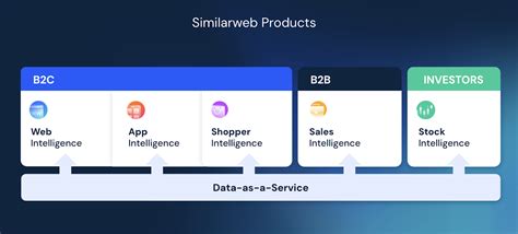 Data As A Service Daas Similarweb Knowledge Center