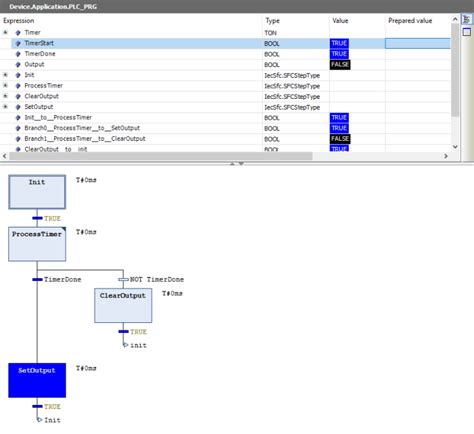 Plc Basics Terminology Owlcation Education