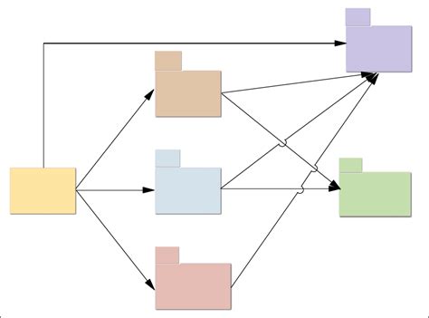 Messaging Java Message Service And Ibm Websphere Mq Geac System21