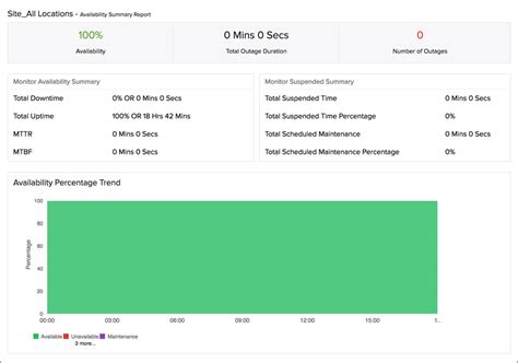 Rest Api Monitoring Tools Free Rest Api Monitor Site24x7