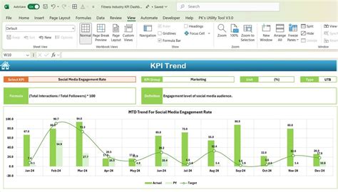 Fitness Industry Kpi Dashboard 3 Pk An Excel Expert