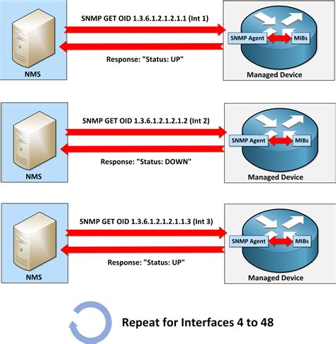 Snmp Version 2 Explained