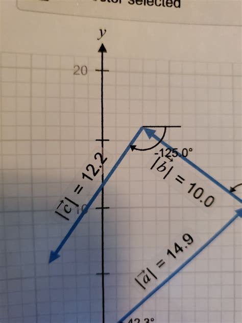 Solved How Do I Calculate The Angle Of The Vector C When Chegg Com