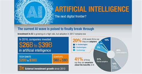 ELearning Conocimiento En Red ARTIFICIAL INTELLIGENCE The Next