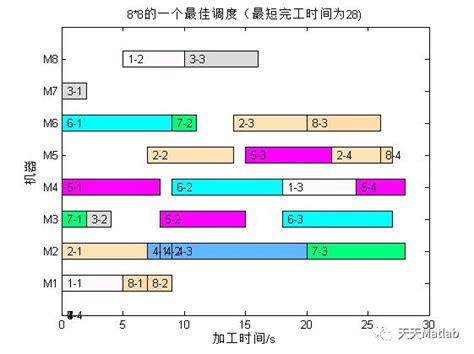 【车间调度】基于灰狼优化算法求解柔性作业车间问题matlab代码 matlab仿真博客的技术博客 51cto博客
