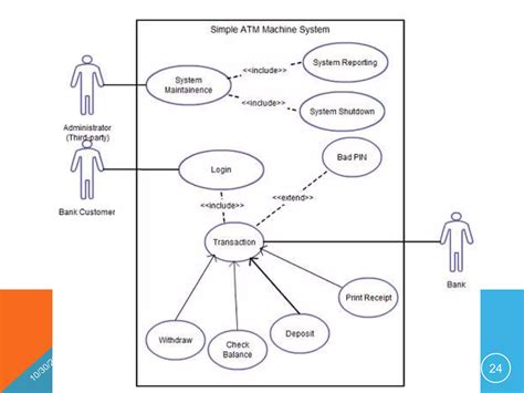Uml Diagram Type Pptx Uml Diagram Type Pptx