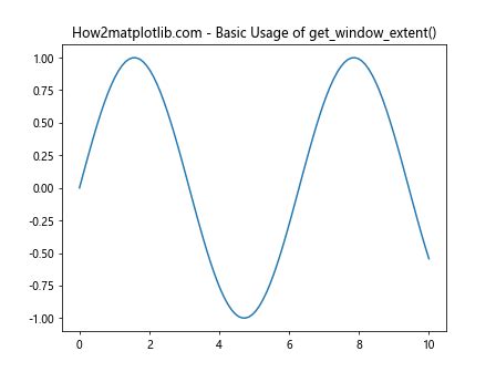 Comprehensive Guide To Matplotlib Axis Tick Get Window Extent