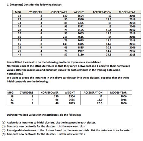 Solved Points Consider The Following Dataset You Chegg